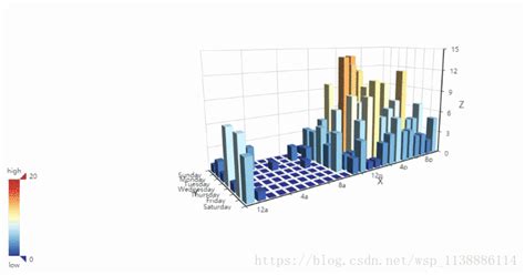 Matplotllib——绘制复杂函数图与三维图matl绘制函数3d图 Csdn博客