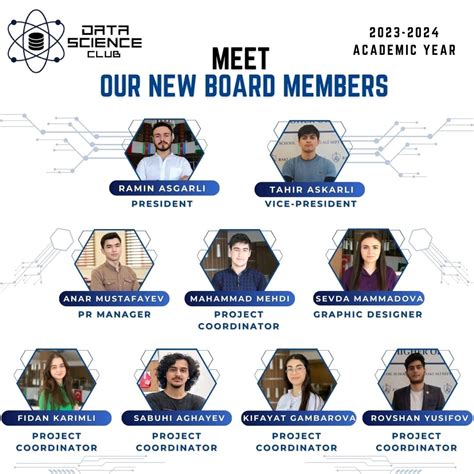 Bhos Data Science Club On Linkedin Datascience Datascientist