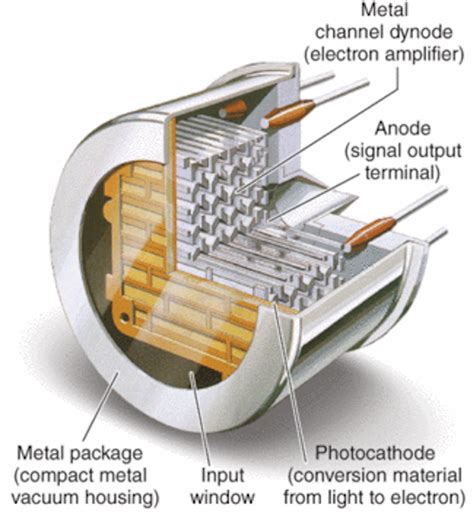 Photomultiplier Tubes Pmt Detectors Address Dna Sequencing Laser