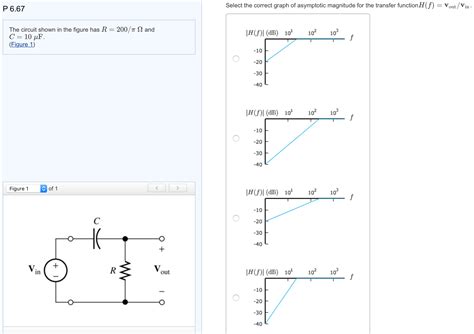 solved p 6 10 the transfer function h f v vin of a filter