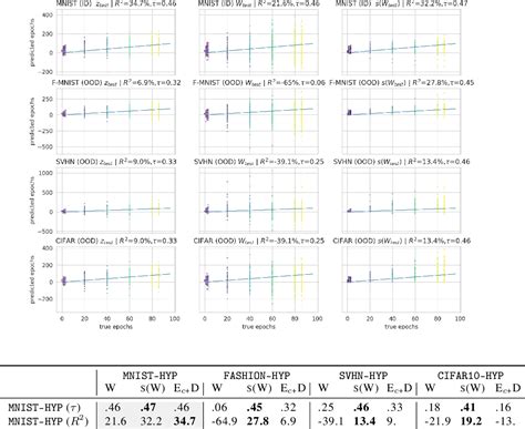Figure 12 From Self Supervised Representation Learning On Neural Network Weights For Model