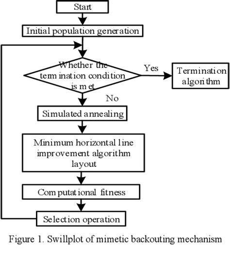 Figure 1 From An Integrated Electrocircuit Configuration Majorization Approach Based On Boundary