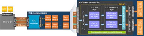 Demystifying Cxl Memory With Genuine Cxl Ready Systems And Devices Ipoom Jeong