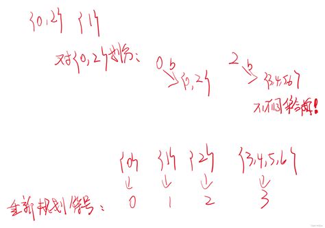正则式转nfa转dfa Csdn博客
