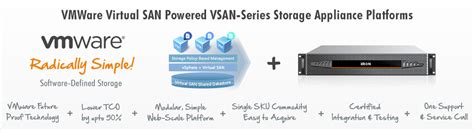 Vmware Virtual San Storage Integrated Rack N Stack Systems