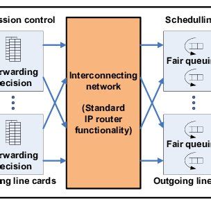 Concept Diagram Of A Cross Protect Router Download Scientific Diagram
