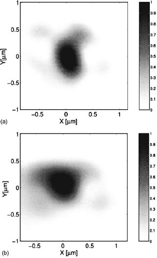 Intensity Distribution Of A Focused A Azimuthally Polarized Beam Download Scientific Diagram
