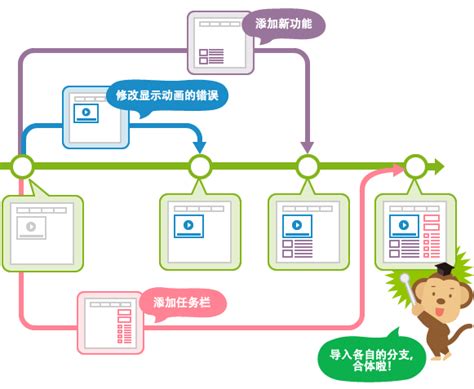 git 新中地教育
