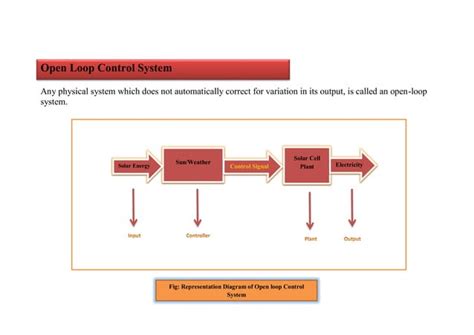 Open Loop And Closed Loop Control System PPT