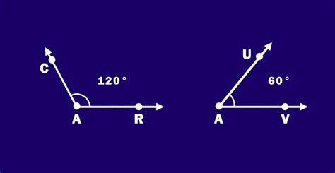 How To Solve Angle Based Geometry Problems