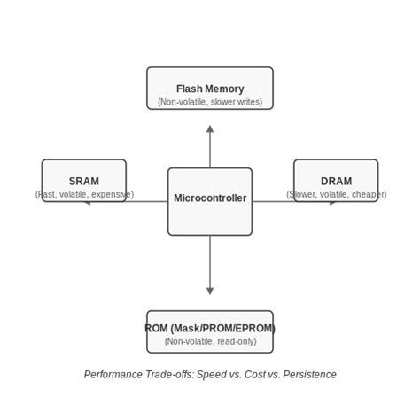Applied Microcontrollers Tutorials On Electronics Next Electronics