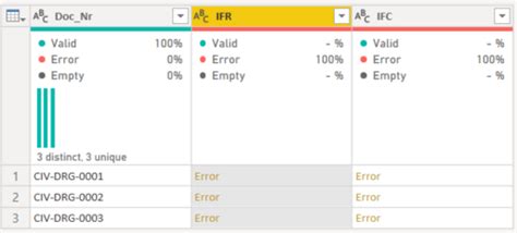 Transform A Table In Power Query Microsoft Qanda
