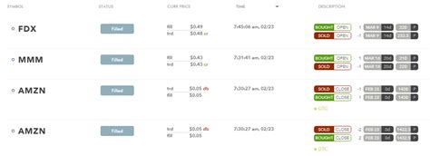 Opening And Closing Trades In Friday Hello Suckers