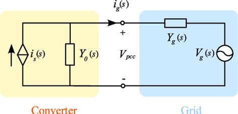 Impedance Model Of Grid Connected Converter System Download Scientific Diagram
