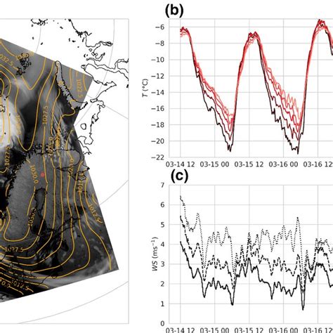 Idealized Schematic Of The Surface Parametrization In The Two Download Scientific Diagram