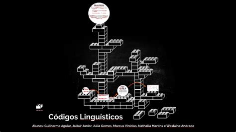 Códigos Linguísticos By Nathalia Martins On Prezi
