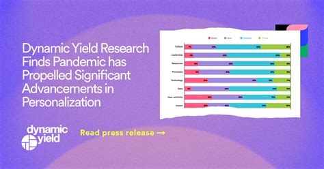 Dynamic Yield Finds Pandemic Propelled Personalization Advancements