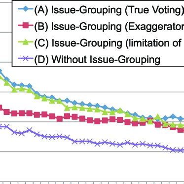 Comparison Of Optimality Download Scientific Diagram