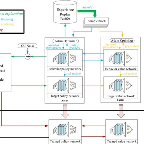 The Diagram Of The Algorithm Implementation Download Scientific Diagram
