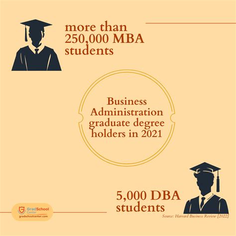 10 Best Online Doctor Of Business Administration Dba Degrees Grad
