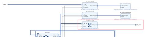 Running The Versal Acap Cpm5 Pcie Gen4x8 Qdma Ced Example Design