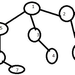 Our Obtained Multicast Tree Download Scientific Diagram