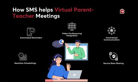 Die Zukunft Der Virtuellen Eltern Lehrer Treffen Mit Sms Classter