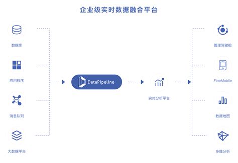 客户案例 销售易