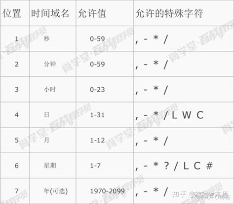 Java Cron表达式 每2分钟执行一次kcoufee的技术博客51cto博客 Java Cron表达式 每2分钟执行一次kcoufee的技术博客51cto博客