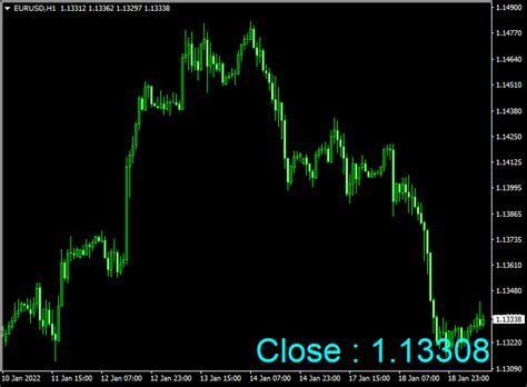 Forex Closing Bar Price Indicator MT4