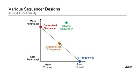 Rollups Arent Real By Jon Charbonneau Jons Newsletter