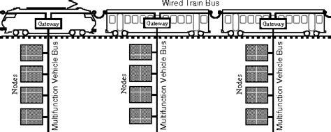 Figure 2 From Design Methodology For Multifunction Vehicle Bus Devices Semantic Scholar