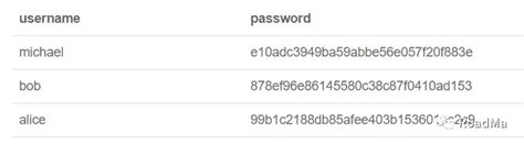 【python应用】运用hashlib及内置函数加密用户登录密码 知乎 【python应用】运用hashlib及内置函数加密用户登录密码 知乎
