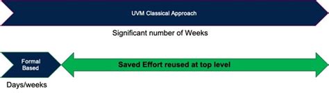formal verification signoff for digital ip breakfast bytes cadence blogs cadence community