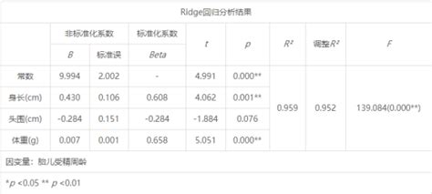 回归中的多重共线性需要排除么？ 知乎