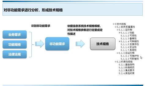 系统架构设计方法 2 业务架构设计篇 csdn博客