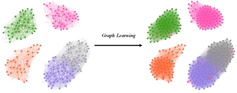 Research Method For Ship Engine Fault Diagnosis Based On Multi Head