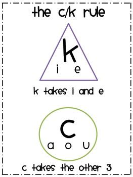 C K Phonics Rule Poster By Lindsay Griffith Tpt