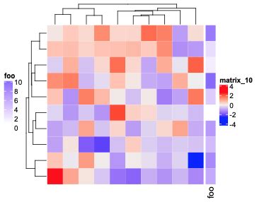 ComplexHeatmap How To Change The Position Of The Legend Of RowAnnotation