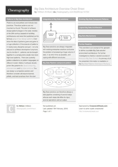 17 Architecture Cheat Sheets Cheat Sheets For Every
