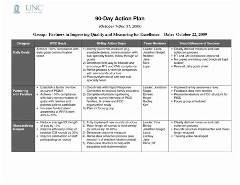 Customer Service Plan Template Awesome Customer Service Action Plan Retail Action Plan