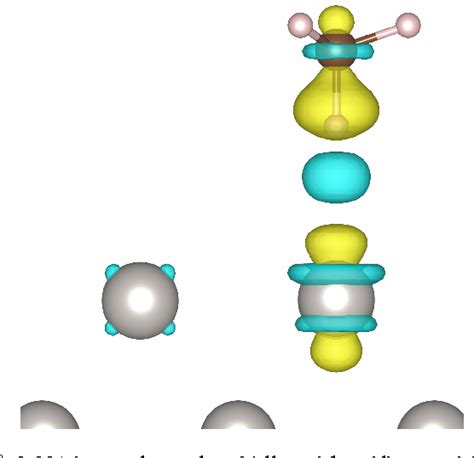 Figure 1 From Periodic Subsystem Density Functional Theory Semantic Scholar