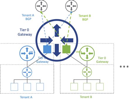 VMware NSX T Whats New VDives