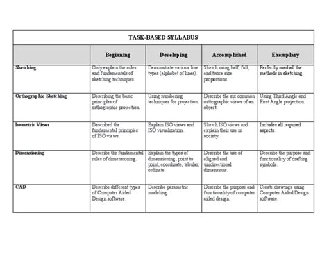 task based syllabus pdf