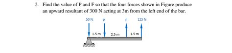 Solved Find The Value Of P And F So That The Four Forces