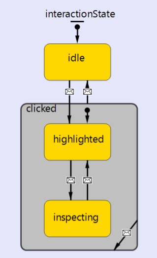 A Tiered Interaction Approach To Anylogic Animation