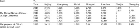 The Average Carbon Price Volatility In The Estimation Windows Download Scientific Diagram