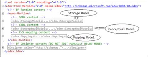 entity framework 3 0 entity data model edm