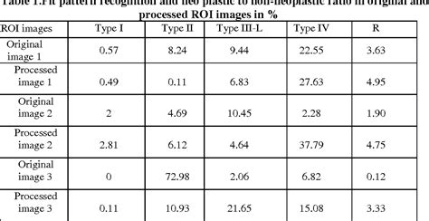 Table 1 From An Approach For Pit Pattern Recognition In Colonoscopy