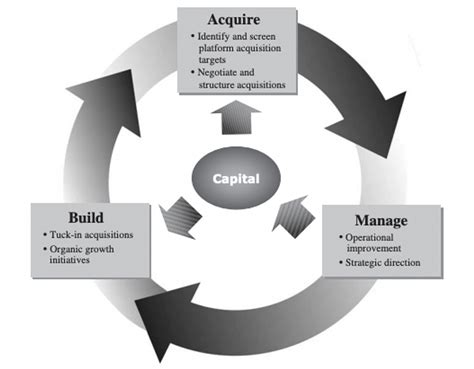 Constellation Software Rolling Up Vertical Market Software